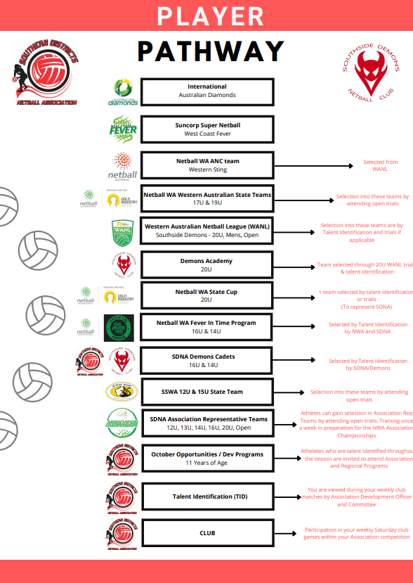 Southern Districts Netball Association | Player Pathways