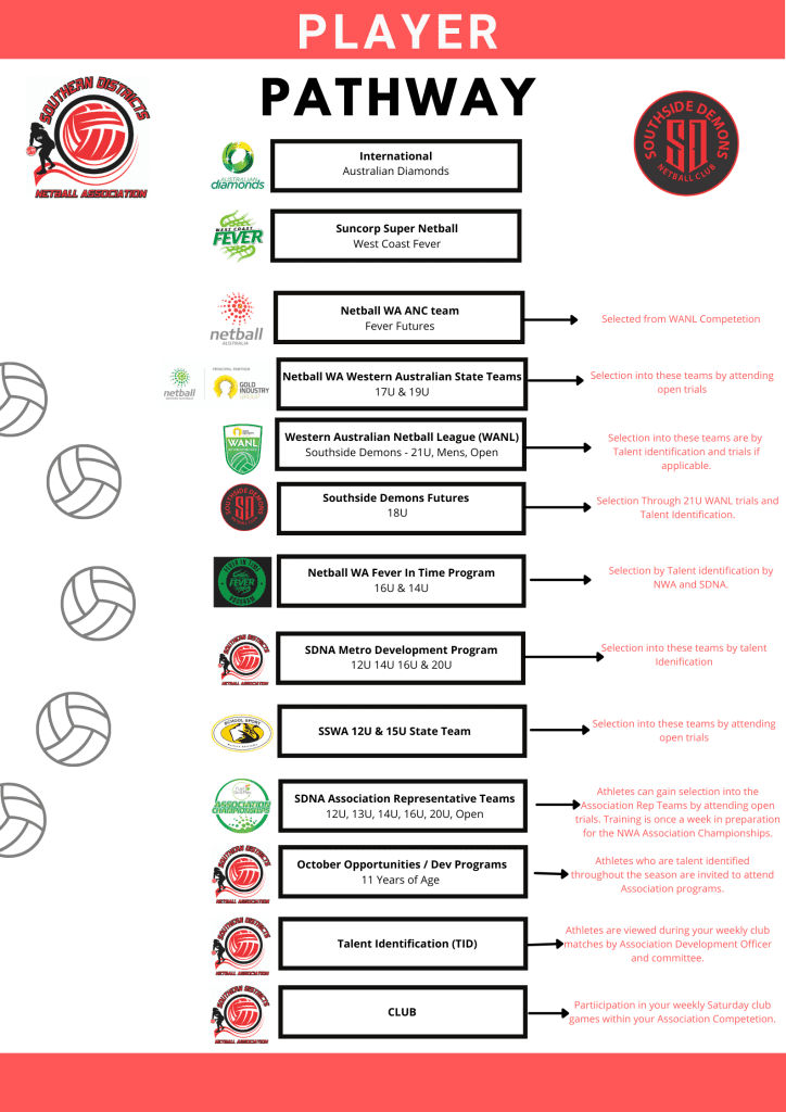 Southern Districts Netball Association | Player Pathways